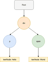 ⚛️ ️ Part 2/3 - Beginners guide to Custom React Renderers. How to build your own renderer from ...