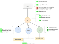 ⚛️🤟 Part 3/3 - Beginners guide to Custom React Renderers. How to build your own renderer from ...