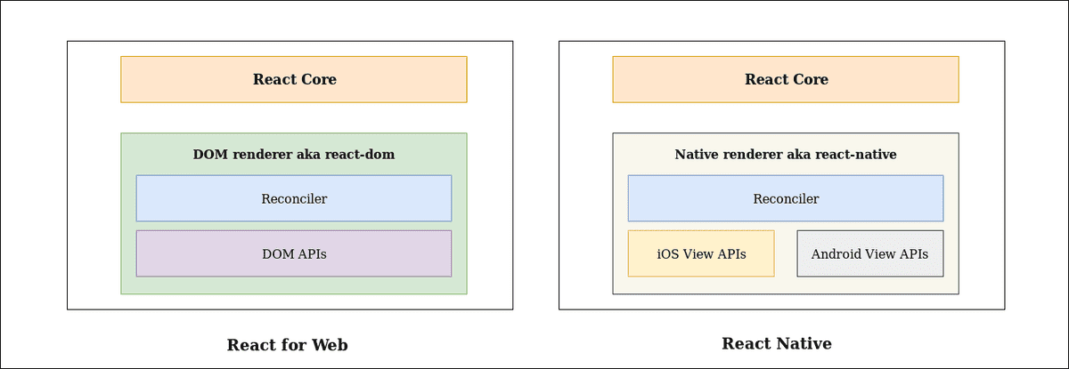 ⚛️👆 Part 1/3 - Beginners guide to Custom React Renderers. How to build your own renderer from ...