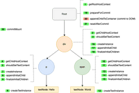 ⚛️ ️ Part 2/3 - Beginners guide to Custom React Renderers. How to build your own renderer from ...
